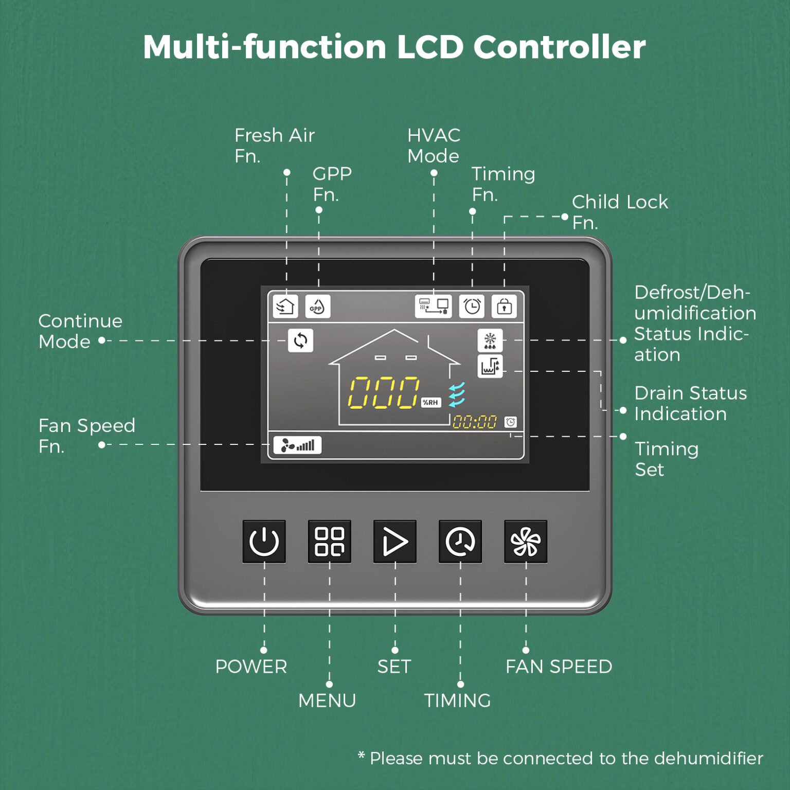 90 PPD Professional-Grade Whole-House Dehumidifier with Pump for Plant ...